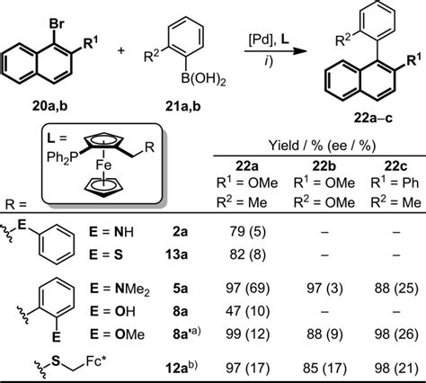 Atropselective Pd Catalyzed Suzuki Miyaura Cc Cross Coupling Reactions