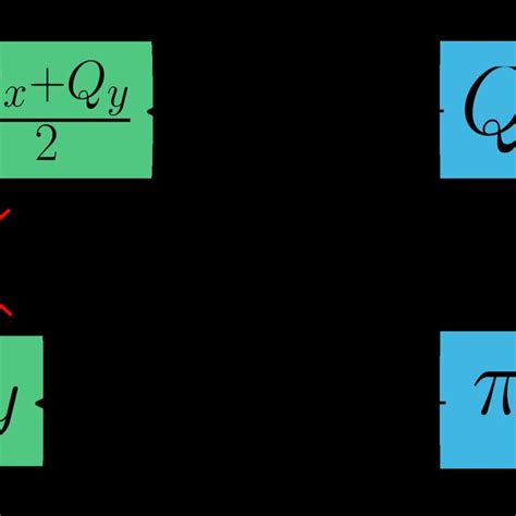 In Concurrent Composition Policy Extraction Is Too Expensive To