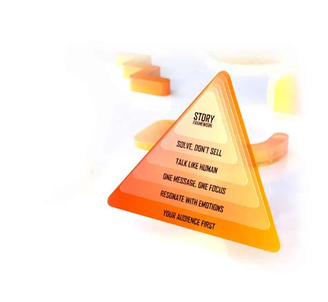 Story Framework Human Centered B2b Video Philosophy