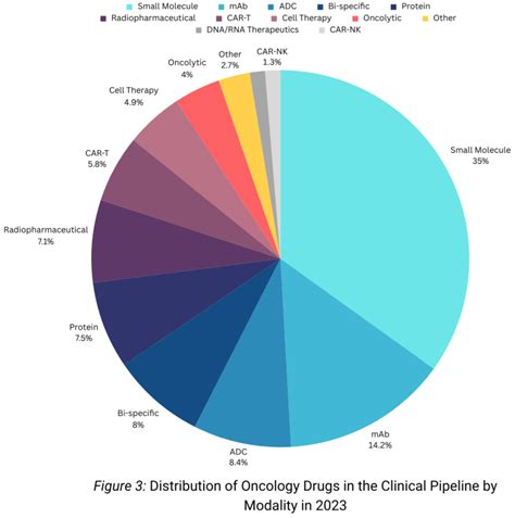 Oncology Clinical Trials Outlook And Emerging Trends Kognitic