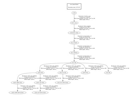 Official RTAB Map Forum Rtabmap With Octomap And Hector Slam