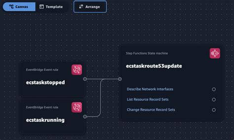 Using Aws Application Composer To Build A Serviceful Application