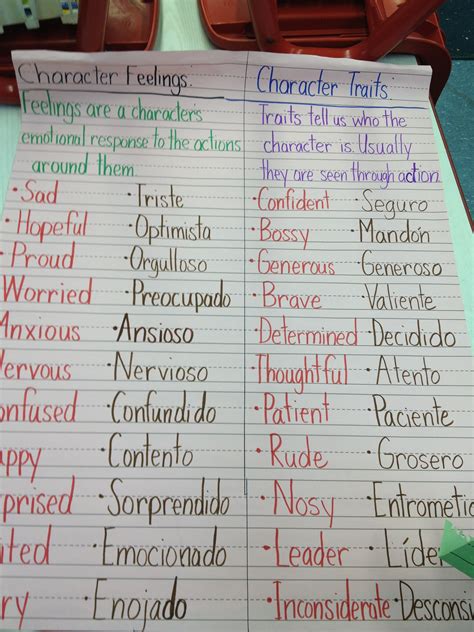 Character Traits Anchor Chart Spanish