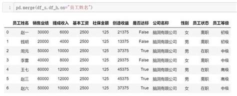 Pandas数据合并之一文弄懂pdmerge（） 知乎