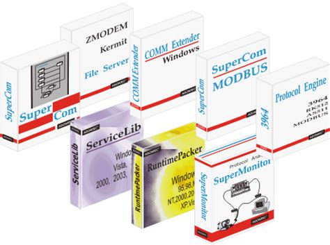 ADONTEC Serielle Kommunikation Bibliothek für Windows Library RS