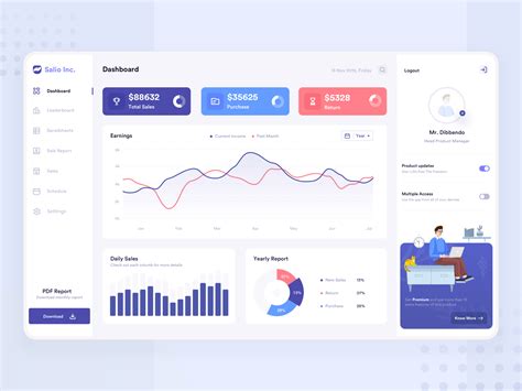 Sales Analytic Dashboard By Dibbendo On Dribbble