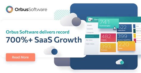 Alex Day On Linkedin I Keep Using The Same Two Words To Describe Orbus Software To Friends And…