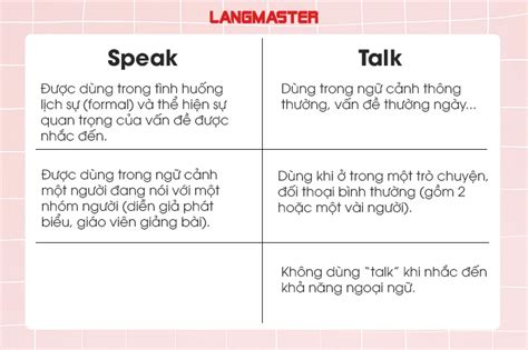 SAY TELL TALK SPEAK LÀ GÌ CÁCH PHÂN BIỆT ĐƠN GIẢN DỄ NHỚ NHẤT