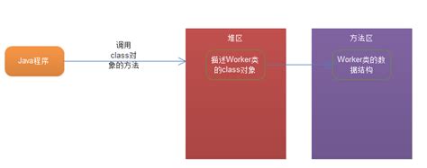 深入java虚拟机视频教程 圣思堂 学习笔记 java 虚拟机 视频 下载 csdn博客