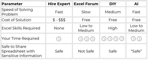 How To Fix Any Macro Debug Error In Excel Guaranteed