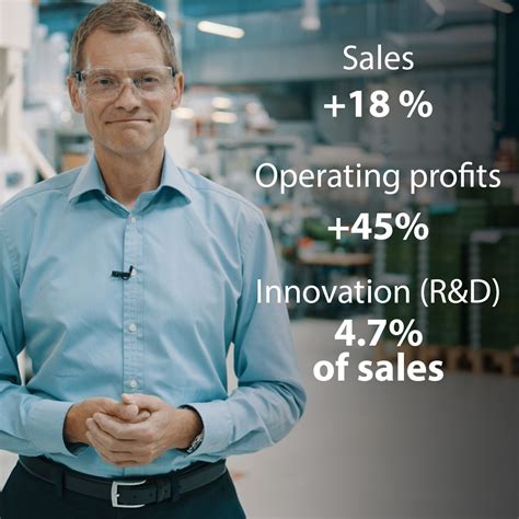 Kim Fausing On Linkedin Energyefficiency Wearedanfoss 39 Comments