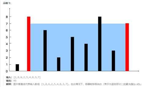 代码练习9 双指针 Csdn博客