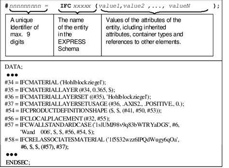 The Analysis Of The Step Filenour 2004 Download Scientific Diagram