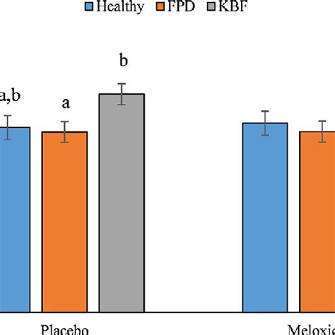 Effect Of Health Status On The Landing Velocity Ms Of Laying Hens Download Scientific