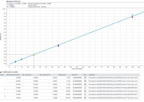 Linking Calibration Curve Forum Gc Ms Agilent Community