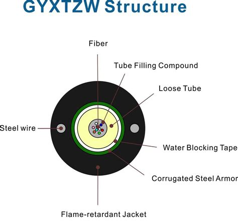 Armored Fiber Optic Cable Gyxtzw Fiber Optic Cable And Optical Cable