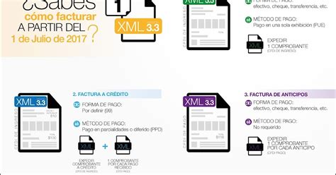 Desarrollo En Odoo Openerp Y Python Servicio De Facturaci N En Linea