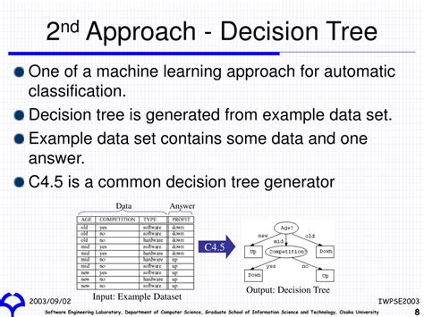 Ppt Automatic Categorization Algorithm For Evolvable Software Archive
