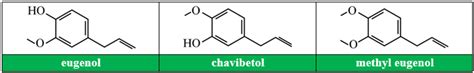 Các Chất Hữu Cơ Eugenol Chavibetol Và Methyl Eugenol được Thấy Trong