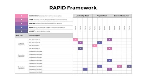 Rapid Framework Template Slidebazaar