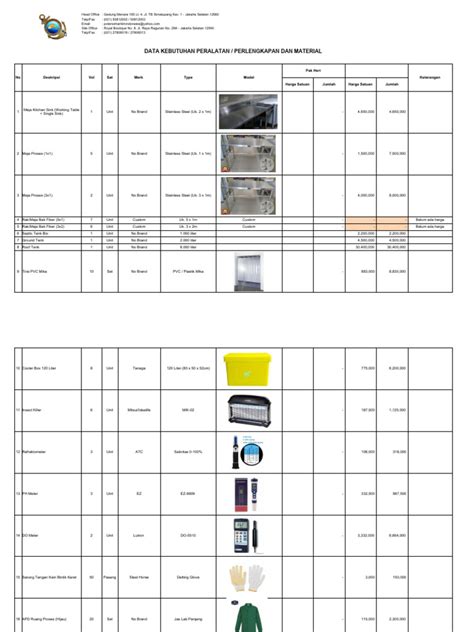 Data Kebutuhan Peralatan Dan Perlengkapan Pmi Pdf