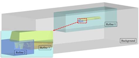 Different Parts Of Computational Grids Download Scientific Diagram