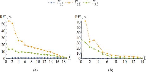 Figure 10 From Reduced Statistical Representation Of Crystallographic Textures Based On Symmetry