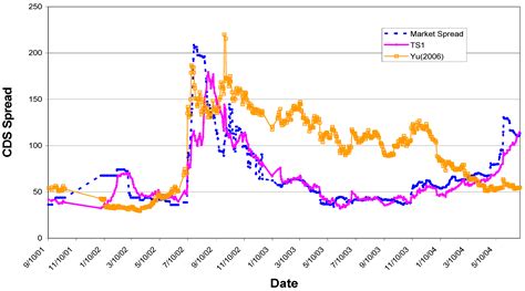 who sells credit default swaps leia aqui who is the seller of credit
