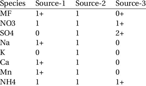 sigma based output of species fit diagnostics download scientific diagram