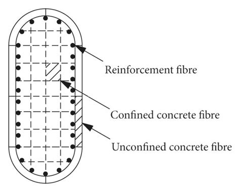 A Element Model B Fibre Section Of The Experimental Pier Specimen Download Scientific