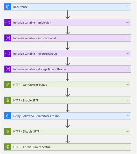 Automating Azure Storage SFTP Disable With A Logic App Microsoft Integration Cloud Architect