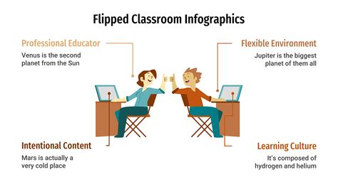Flipped Classroom Infographics By Slidesgopptx