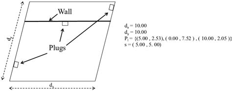 Example Of The Wsn Model Assumed Download Scientific Diagram