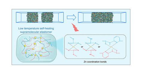 Low Temperature Self Healing Supramolecular Zinc Polyureaurethane Elastomer Acs Applied