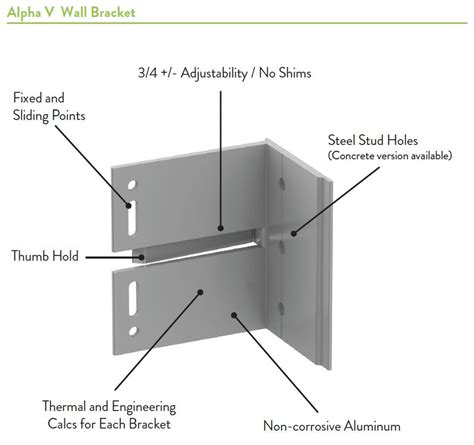 Alpha Brackets Are Designed To Simplify The Process Of Building