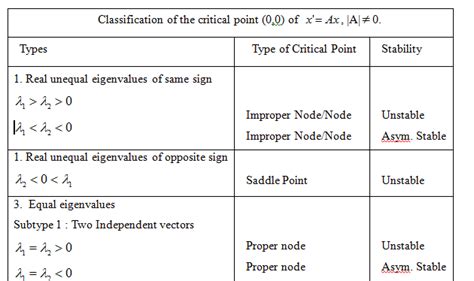 Lists How To Use Itemize In Table Environment Tex Latex Stack