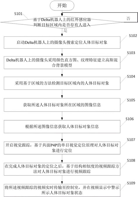 Delta Robot Based Target Tracking Method And System Eureka Patsnap