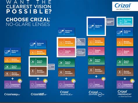 Crizal Resources For ECPs Essilor PRO, 48% OFF