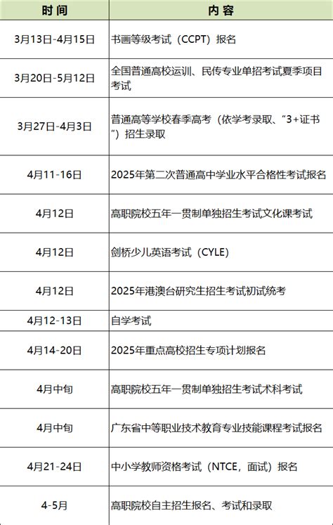 广东省4月招生考试历来啦！腾讯新闻
