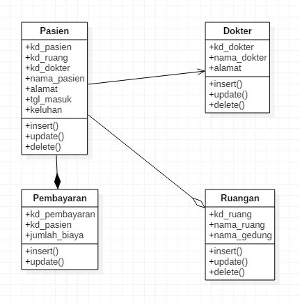 Class Diagram Rumah Sakit Vrogue Co