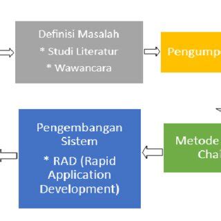 Admin Main Page 4 Admin Main Page Download Scientific Diagram