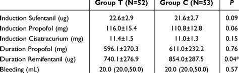 Intraoperative General Conditions In Between Two Groups Download Scientific Diagram