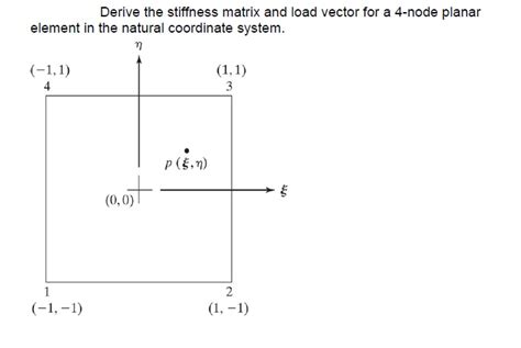 Solved Derive The Stiffness Matrix And Load Vector For A Chegg