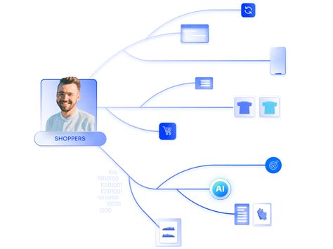 Algolia And Shopify Integration Algolia