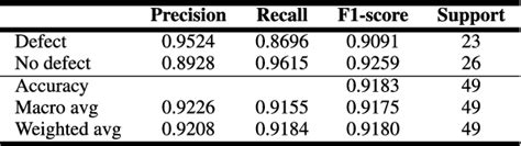 Table From An Inexactly Supervised Methodology Based On Multiple