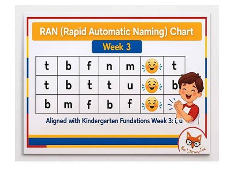 Kindergarten Phonics Letter Id And Sounds Fluency Chart Week 3