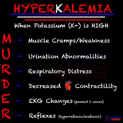 Hyperkalemia Mnemonic