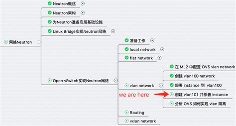 创建 ovs vlan101 并部署 instance 每天5分钟玩转 openstack（139） 阿里云开发者社区