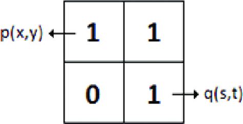 Distance Between P And Q Pixels Download Scientific Diagram