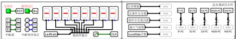 Logisim 头歌实践教学平台 理想流水线设计 Mips流水cpu设计 Hust（计算机组成原理课程设计）logisim Hust